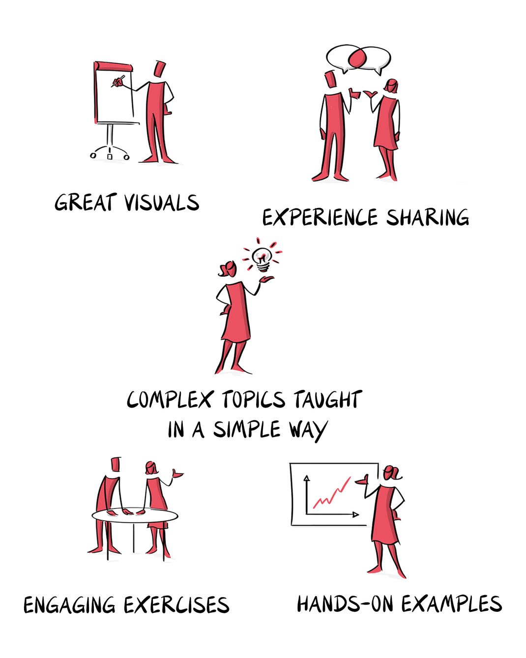 Courses – Holger Nils Pohl